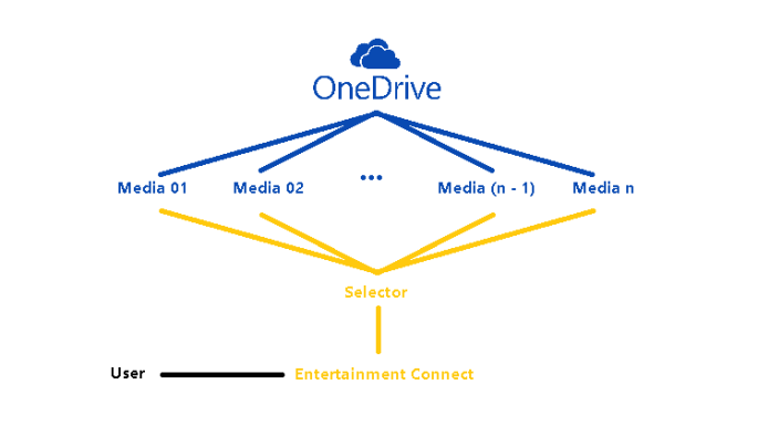 November 2014 – cuteprogramming