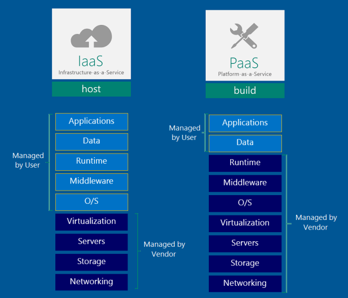 Entity Framework – cuteprogramming