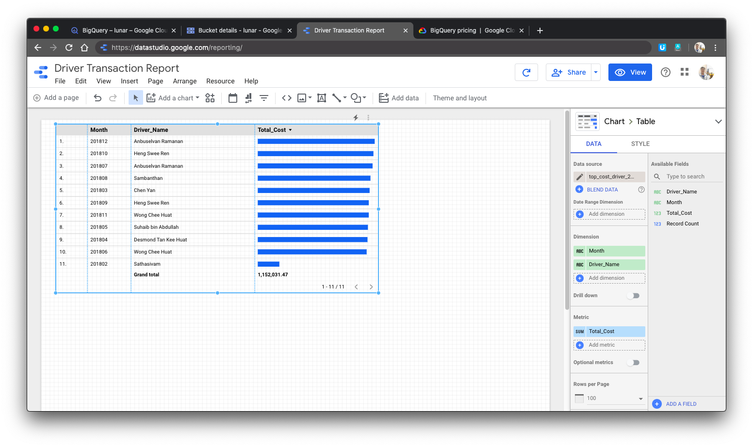 Google Data Studio – cuteprogramming