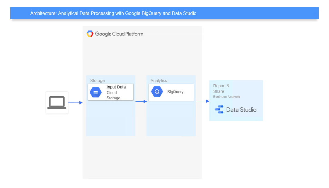 Google Data Studio – cuteprogramming
