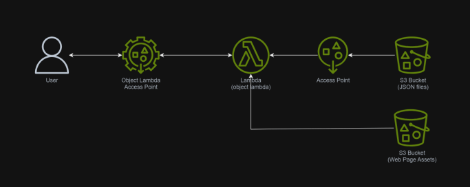 cuteprogramming – Programming can be cute.